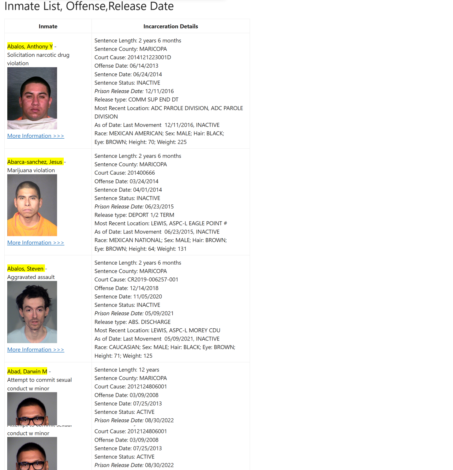 Arizona Guide – Prisons and Prisoners
